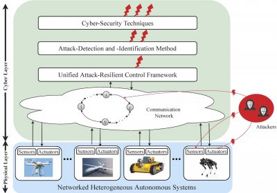 Research | Distributed Decision-Making and Learning Lab