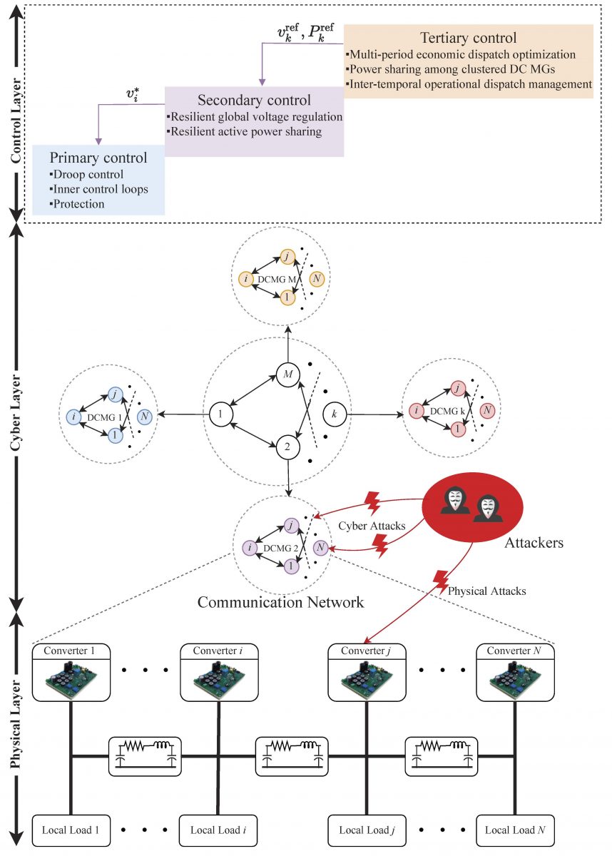 Research | Distributed Decision-Making and Learning Lab