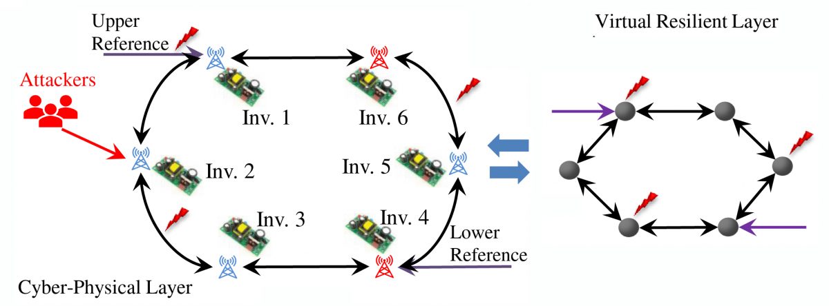 Main Page Distributed Decision Making And Learning Lab 5307